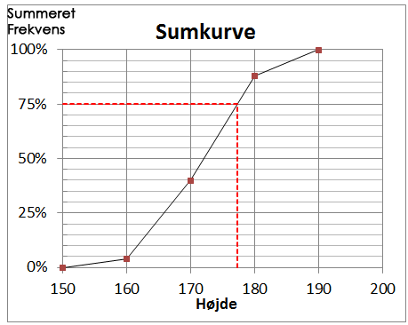 Grupperet: Diagrammer