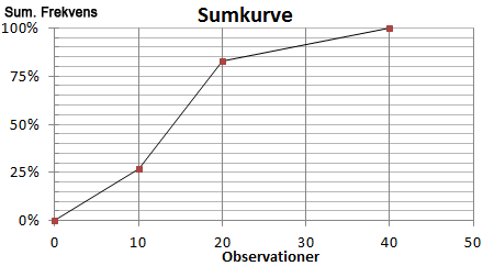 Grupperet: Diagrammer