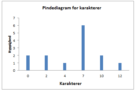 Diskret: Diagrammer