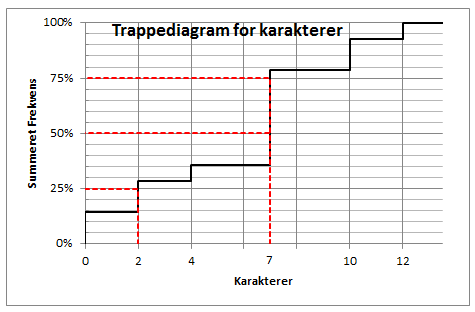 Diskret: Diagrammer